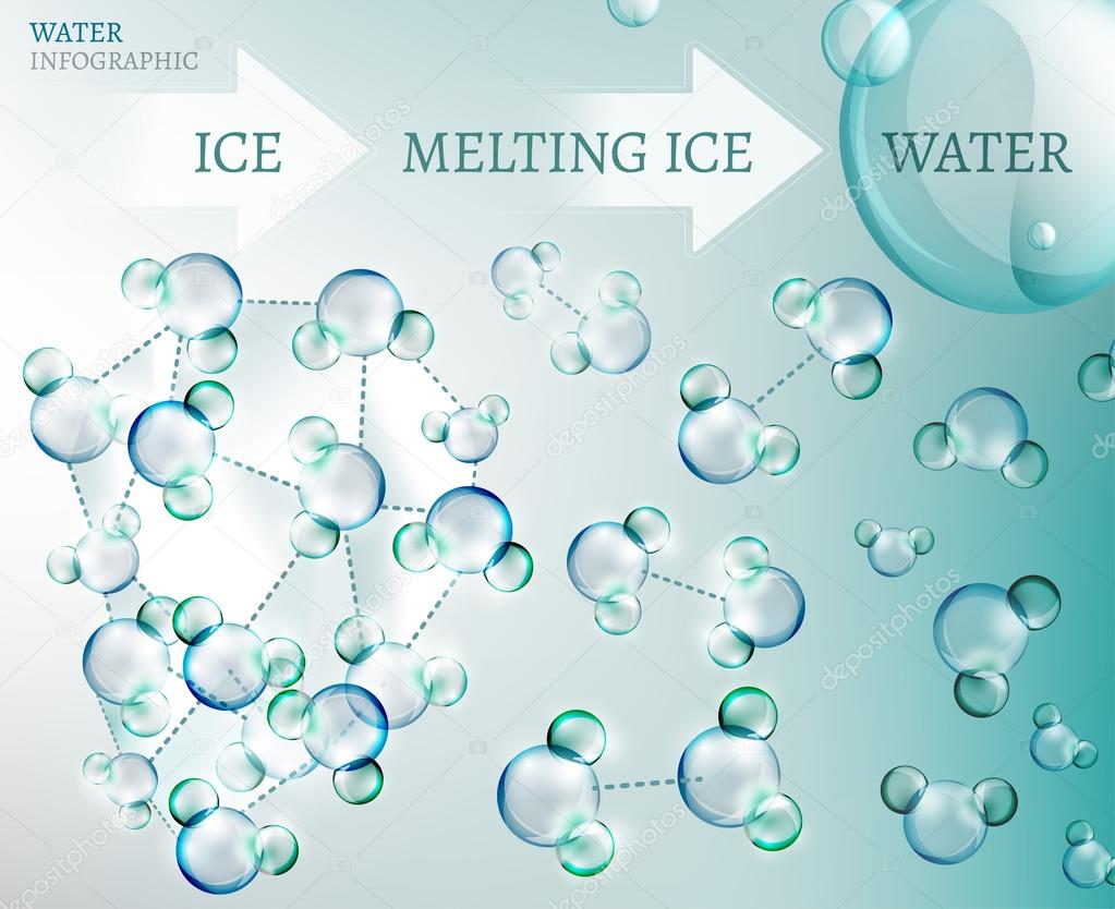 Liquid Water Molecules
