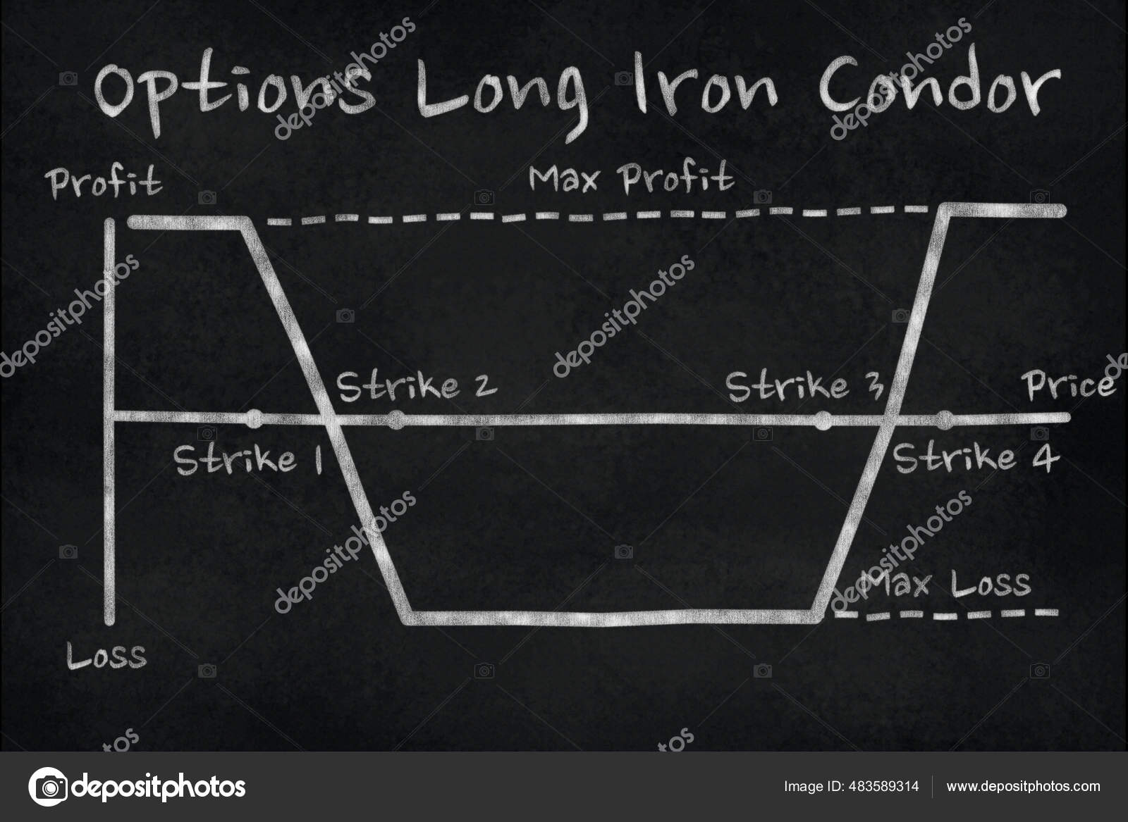 Chart Long Iron Condor Options Strategy Financial Market Chalk Drawing ...