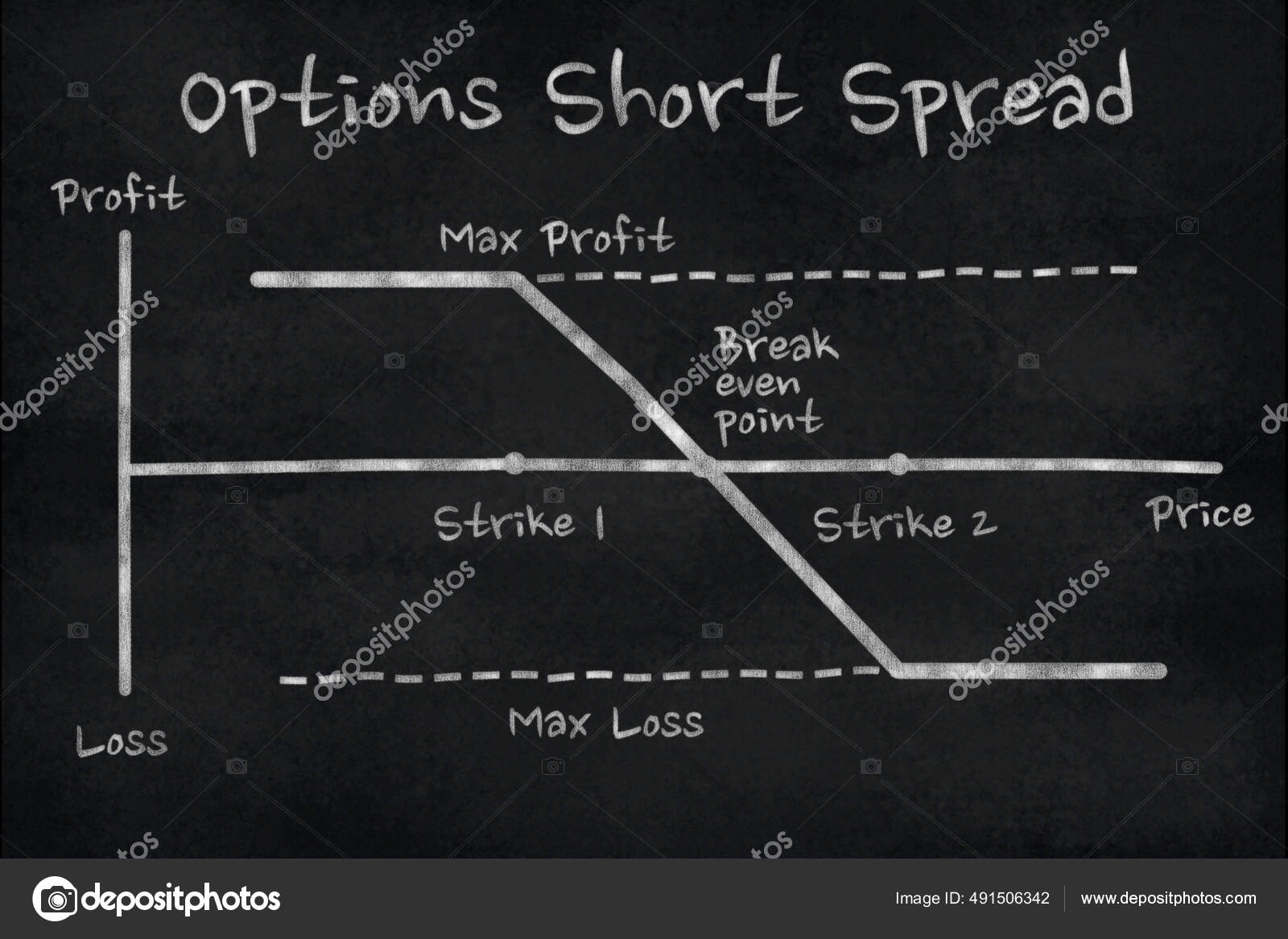 Chart Short Spread Option Financial Market Chalk Drawing Black Slate ...