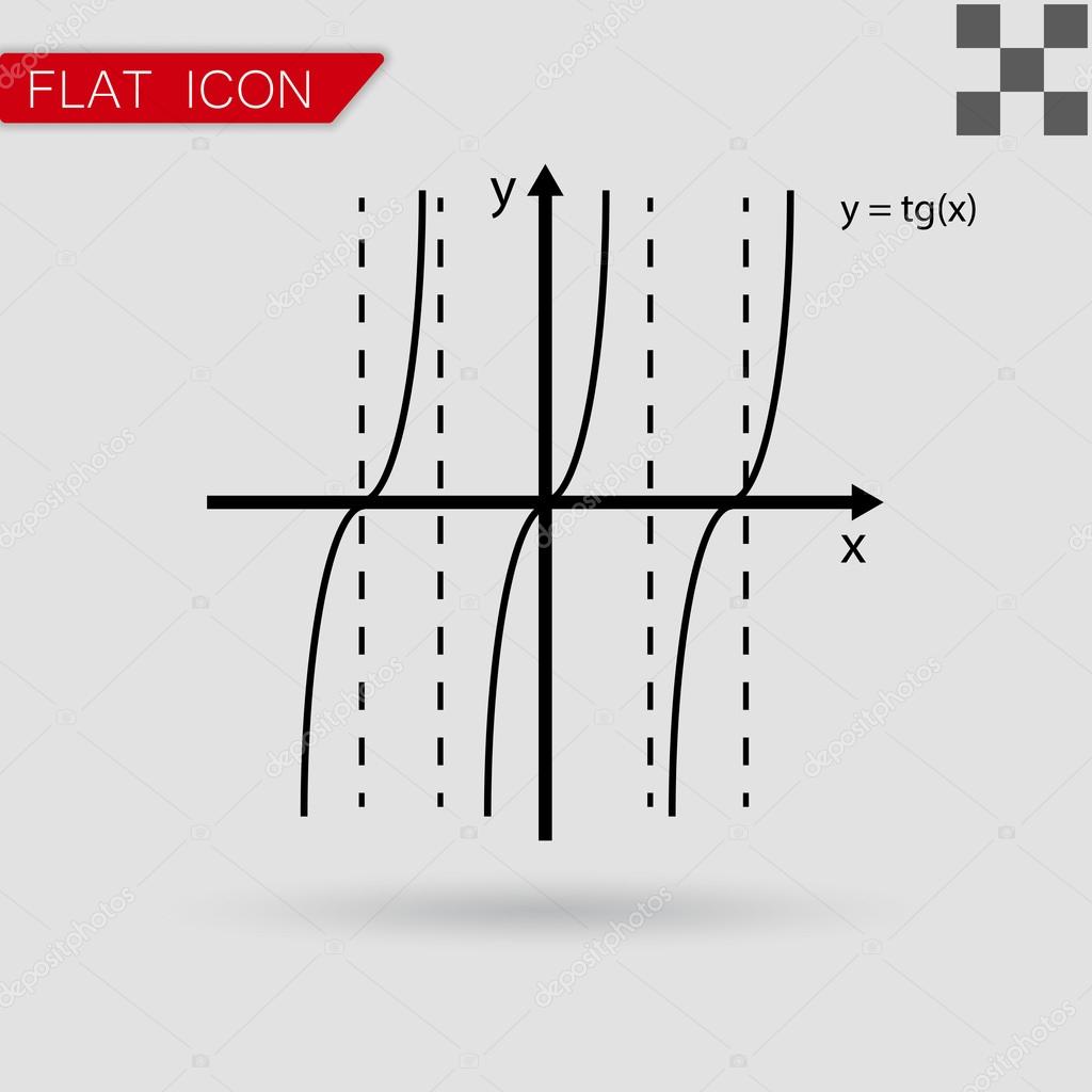 Ilustración Vectorial De Funciones Matemáticas 2023