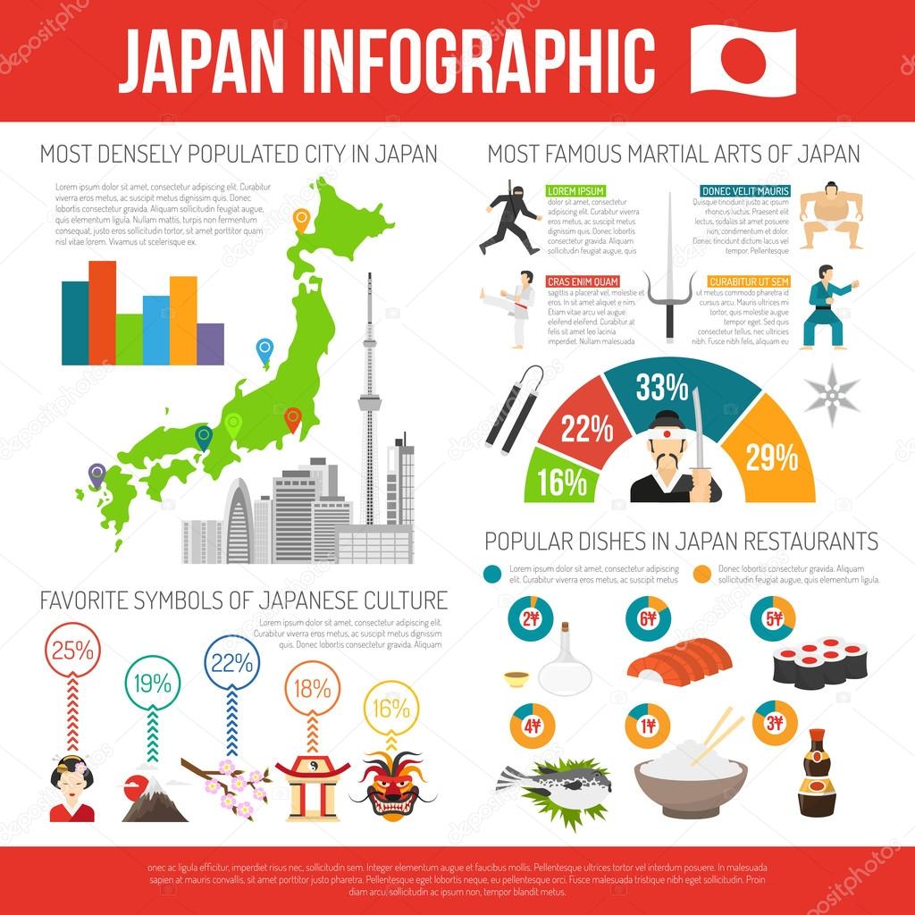 Japan infographic | Japan Infographic Set — Stock Vector © macrovector #100916986