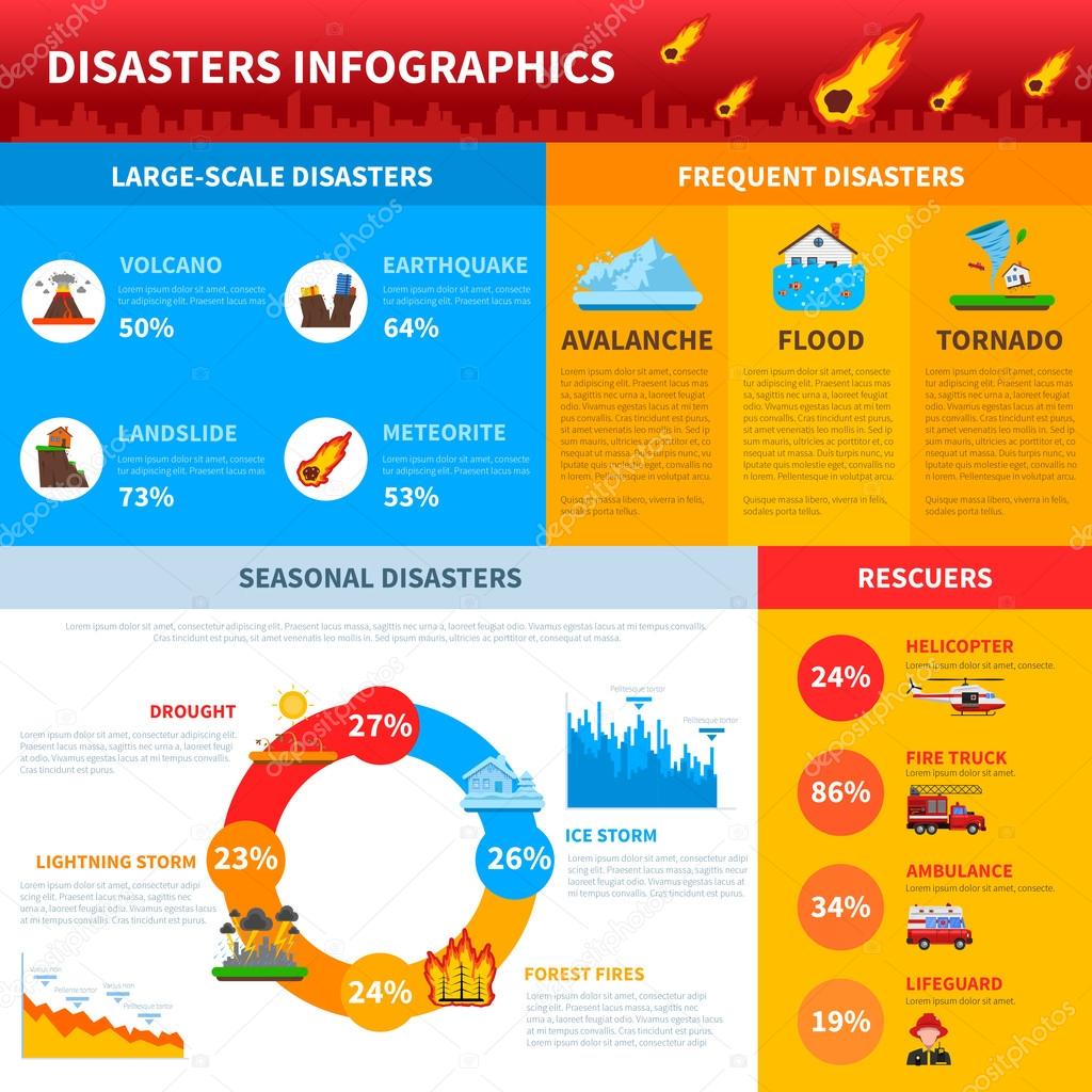Infografa De Desastres Naturales Descargar Vectores