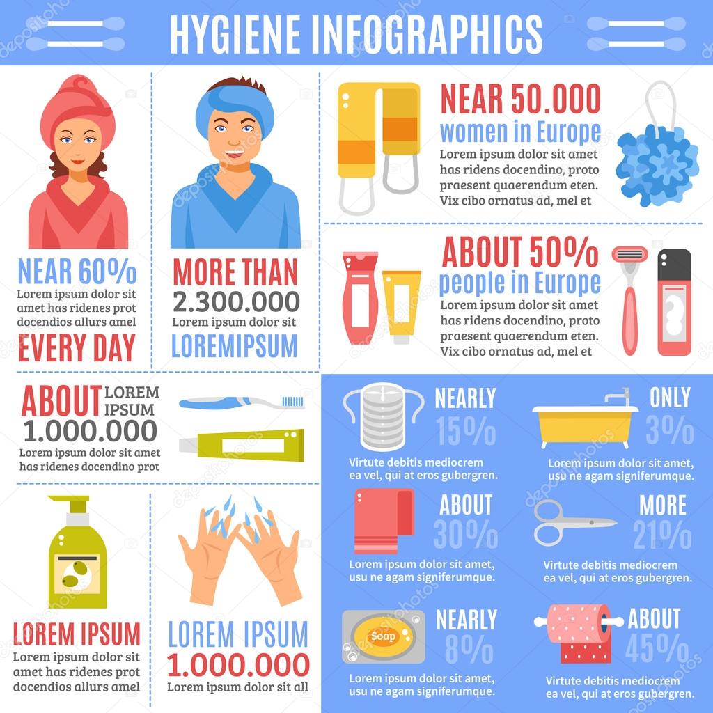Personal Hygiene Infographics Flat Banner Stock Vector Image by ...