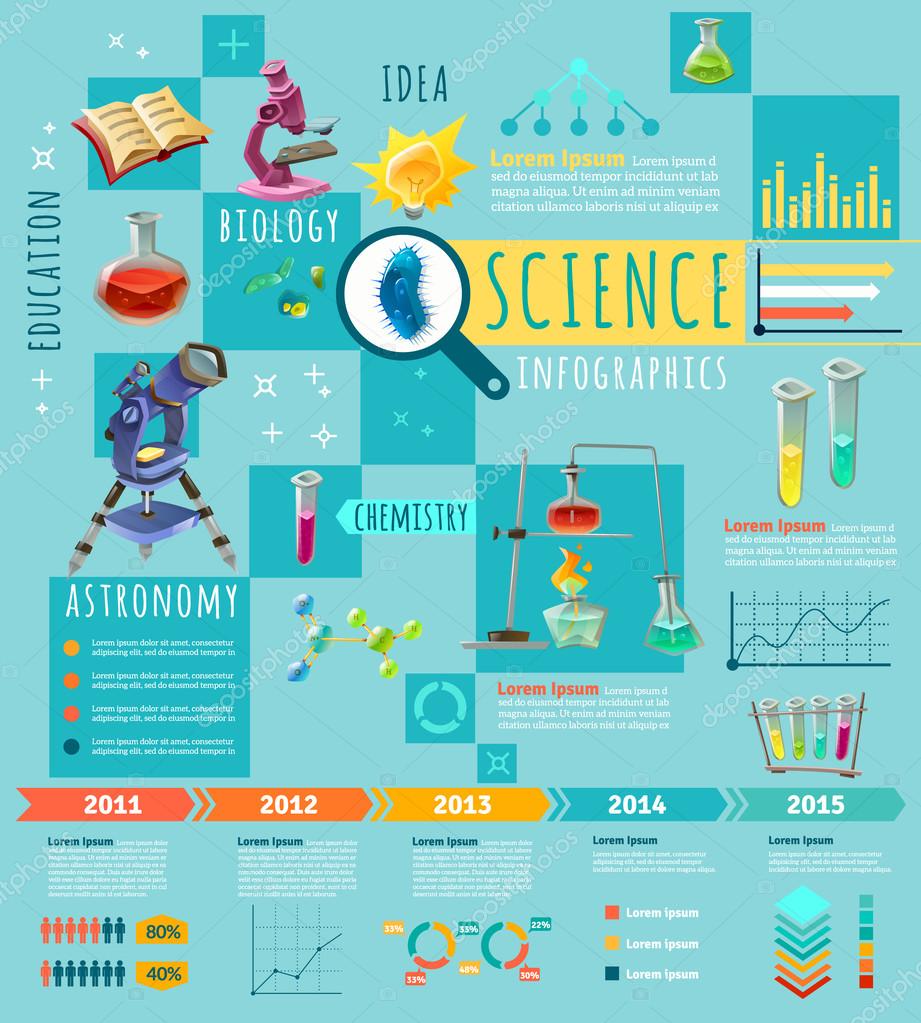 Scientific Research Flat Iinfographic Poster Stock Vector by ...