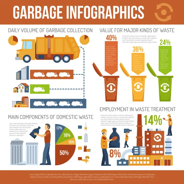 Garbage disposal infographics Vector Art Stock Images | Depositphotos