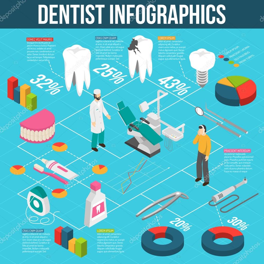 Medical Dental Care Isometric Flowchart Infographics Stock Illustration ...