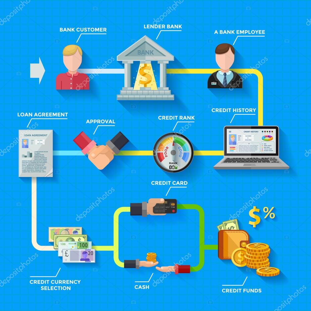 Credit Rating Infographics Layout — Stock Vector © macrovector #113865968