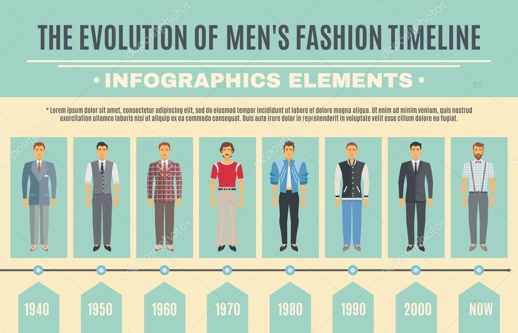 Men Fashion Evolution Infographic Set Stock Vector Image by ...
