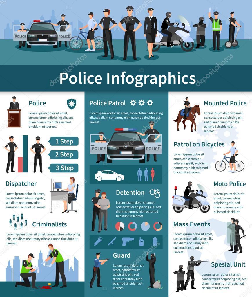 Policía Gente Infografías planas 2024 Policía Gente Infografías planas 2024