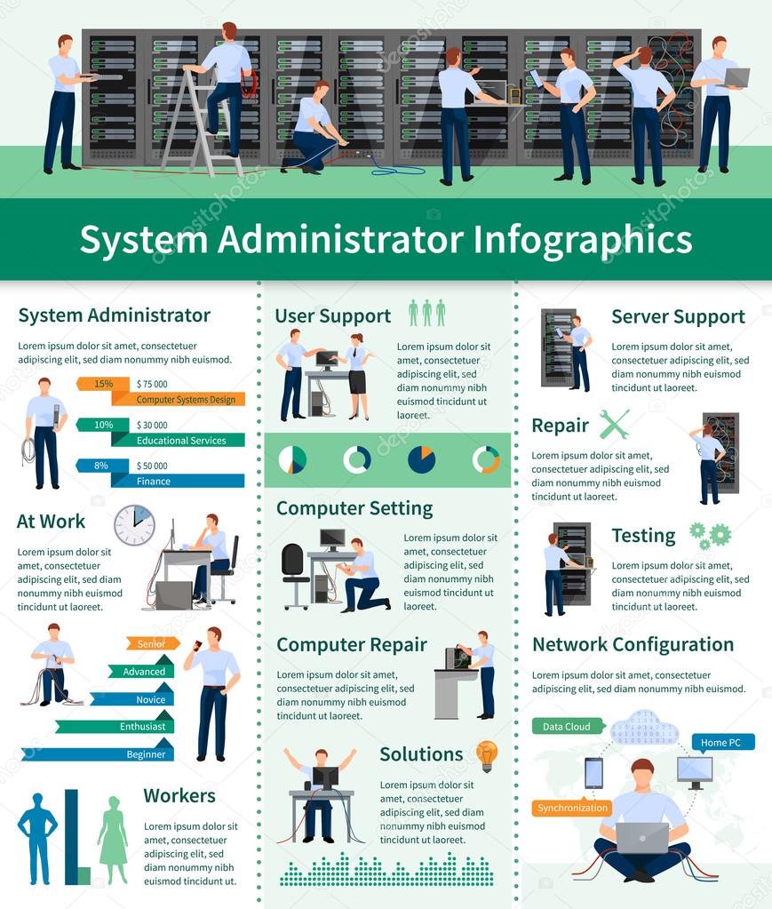 System Administrator Infographics Stock Vector Image by ©macrovector ...