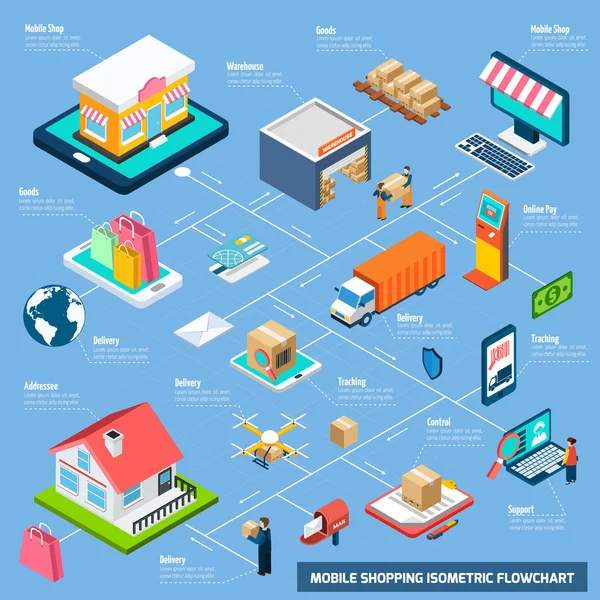 Shopping Online Isometric Infographic Flowchart Poster Stock Vector ...