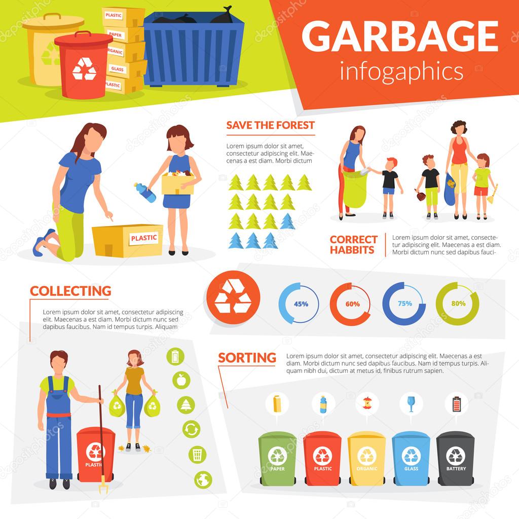 Waste Collecting Sorting Recycling Infographic Poster Stock Vector by ...
