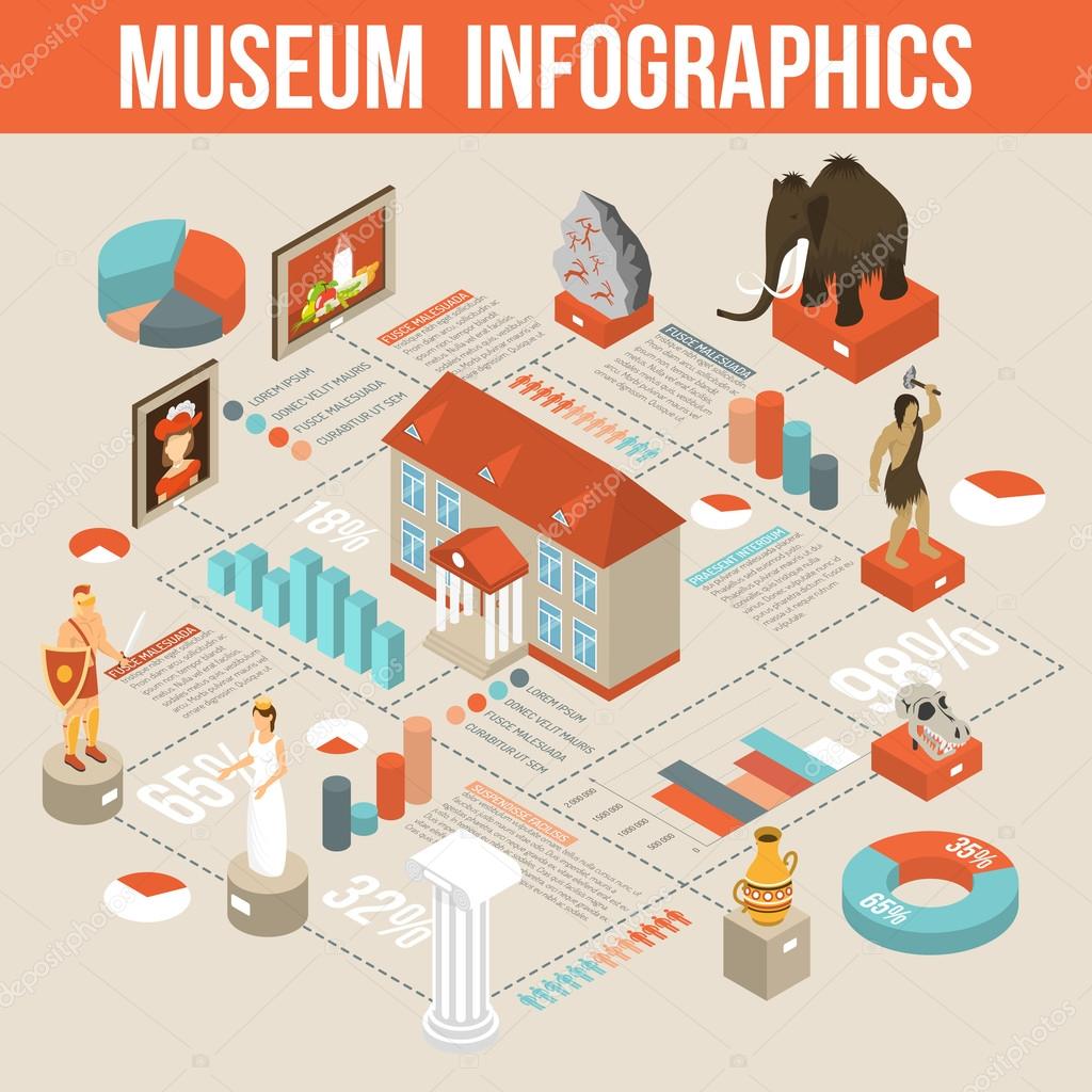 Museo exhibe cartel de diagrama de flujo isométrico Infografía 2022