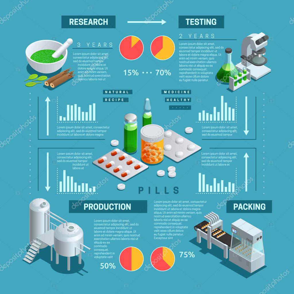 Pharmaceutic Isometric Infographic Stock Vector by ©macrovector 123571006