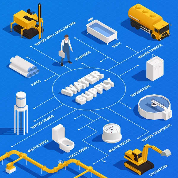 Smart Industry Isometric Concept Stock Vector by ©macrovector 307053174