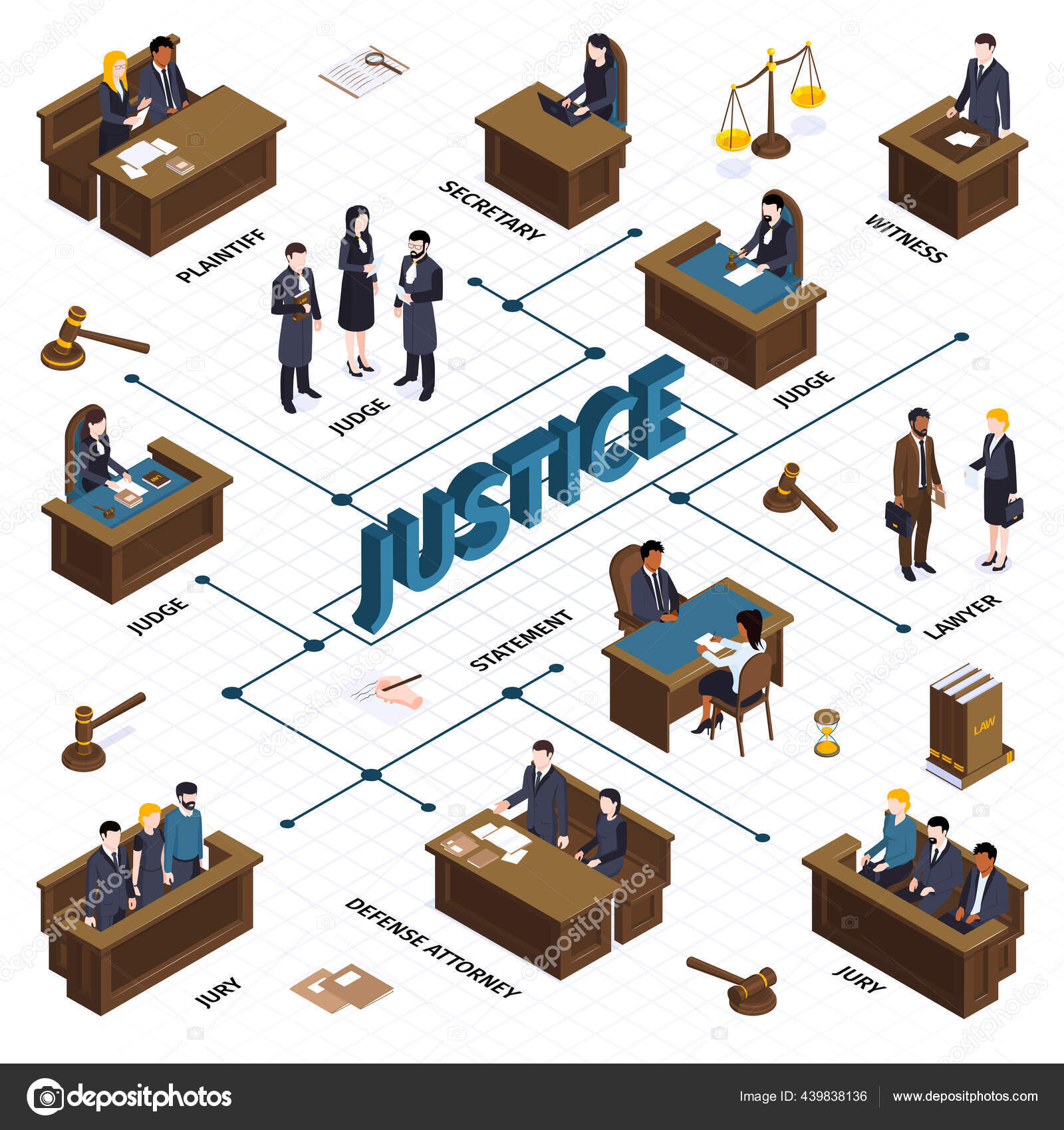 Justice Isometric Flowchart Composition Stock Vector Image by ...