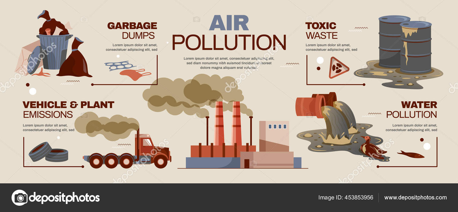 Infografik af luftforurening Stock-vektor af ©macrovector 453853956