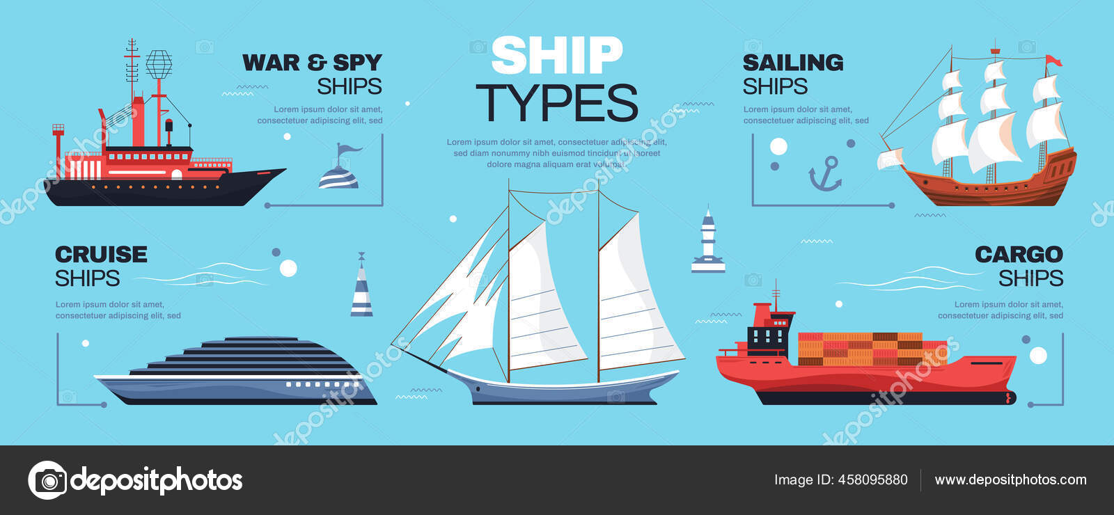 Ship Types Infographics Stock-Vektorbild von ©macrovector 458095880