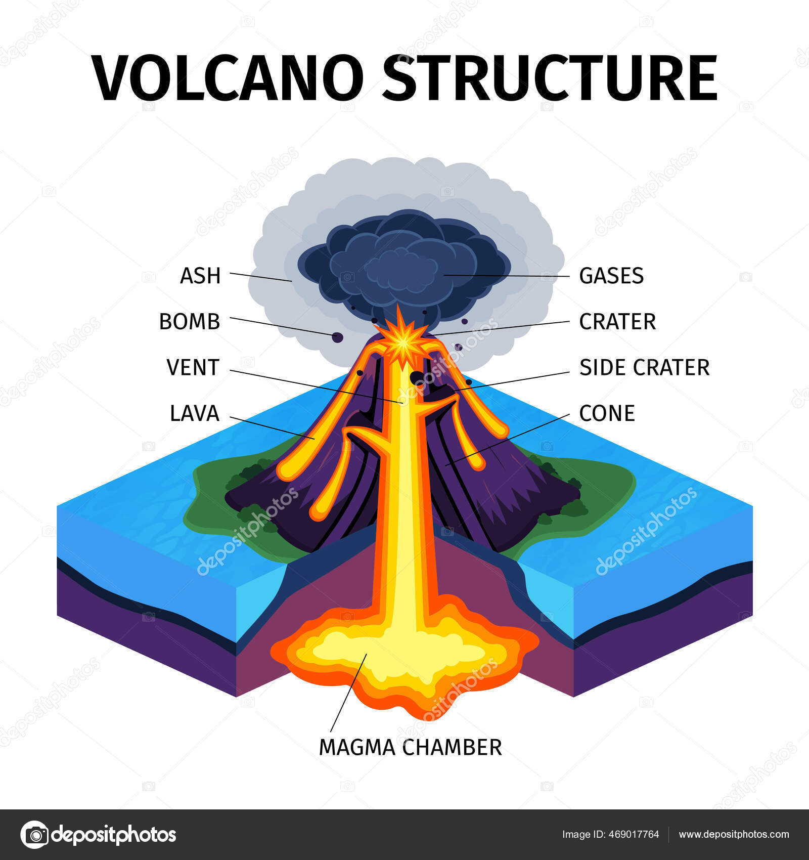 Volcano Structure Diagram Vector de stock por ©macrovector 469017764