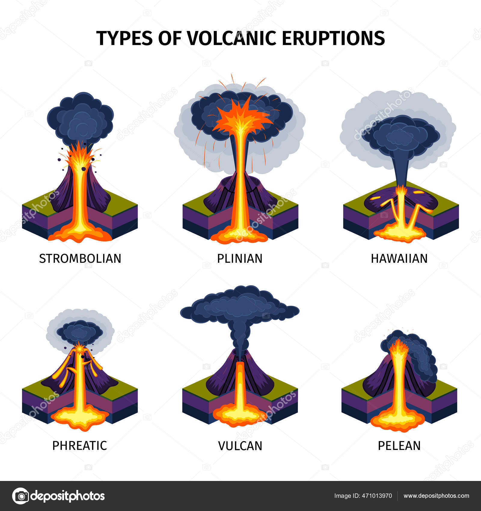 Volcano Six Types Of Eruptions Geology Britannicacom