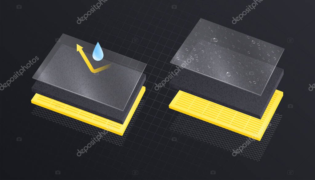 Composición de materiales resistentes al agua 2024