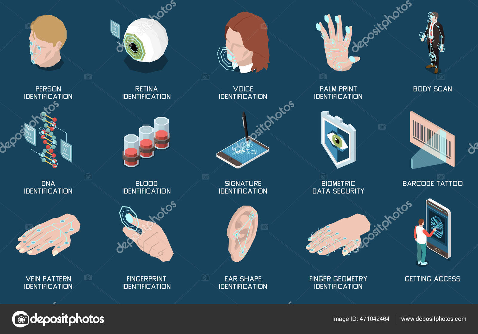 Biometric Authentication Icon Set Stock Vector Image by ©macrovector ...