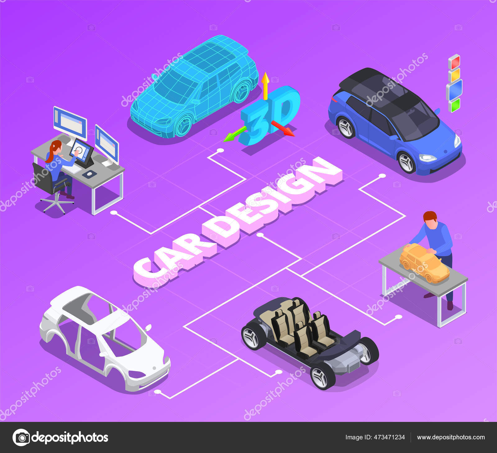 Car Designer Profession Flowchart Stock Vector by ©macrovector 473471234
