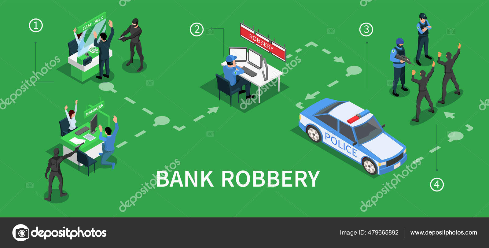 Robo bancario Infografías isométricas Vector de stock #479665892 de ...