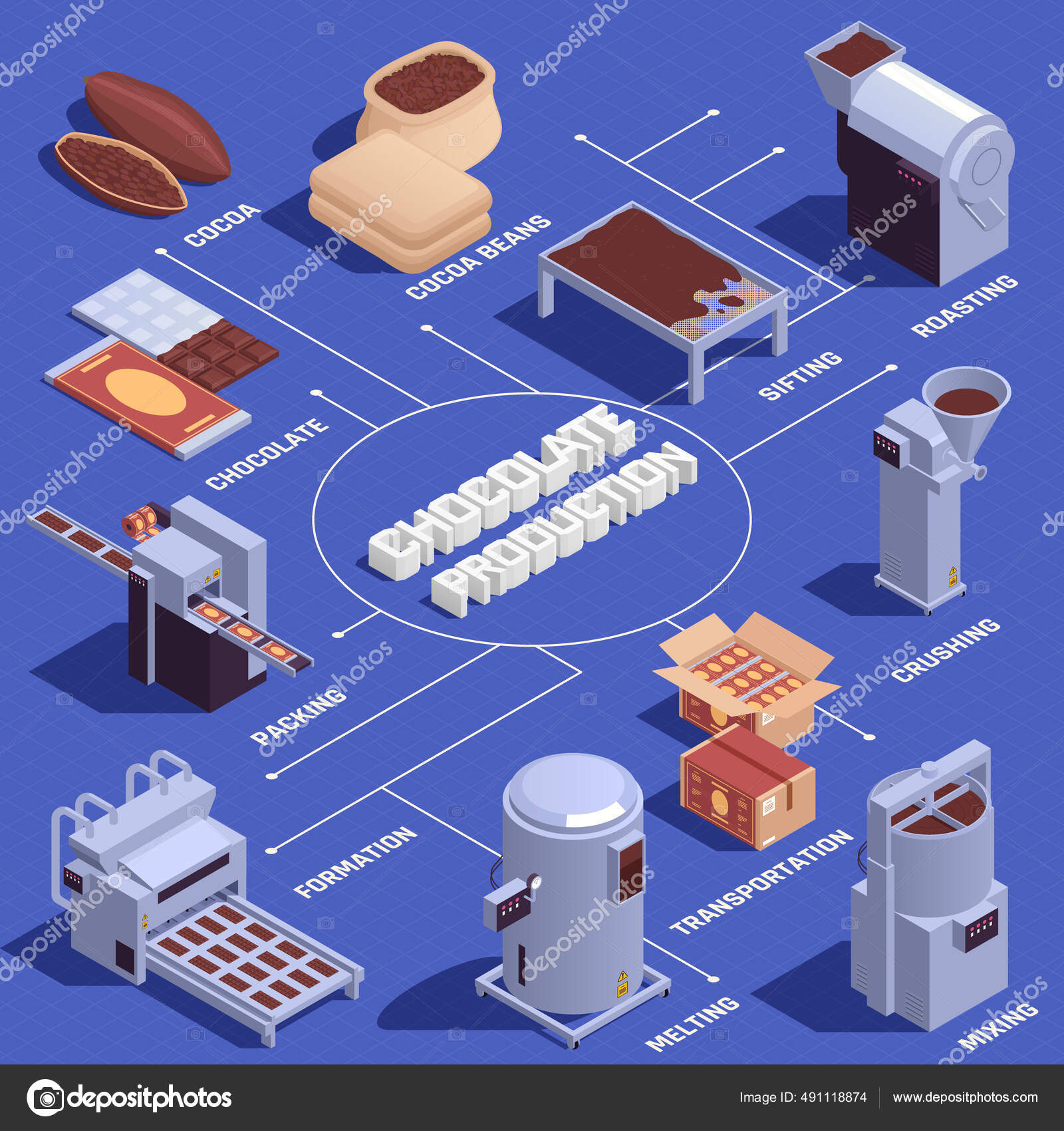 Chocolate Production Infographic Flowchart Stock Vector Image by ...