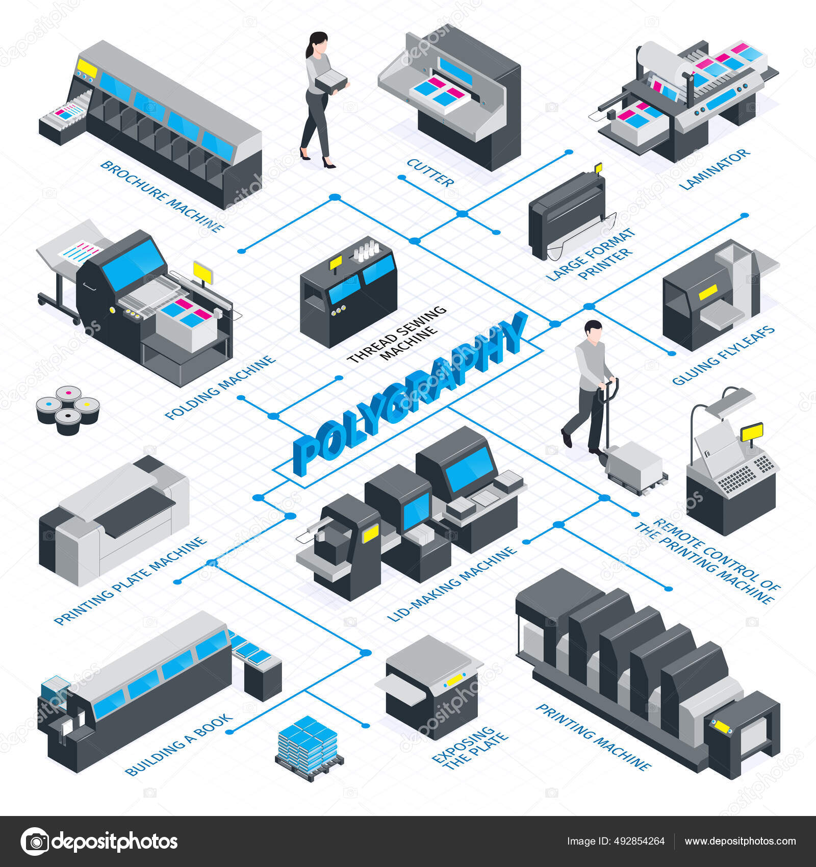 Isometric Polygraphy Flowchart Stock Vector Image by ©macrovector #492854264