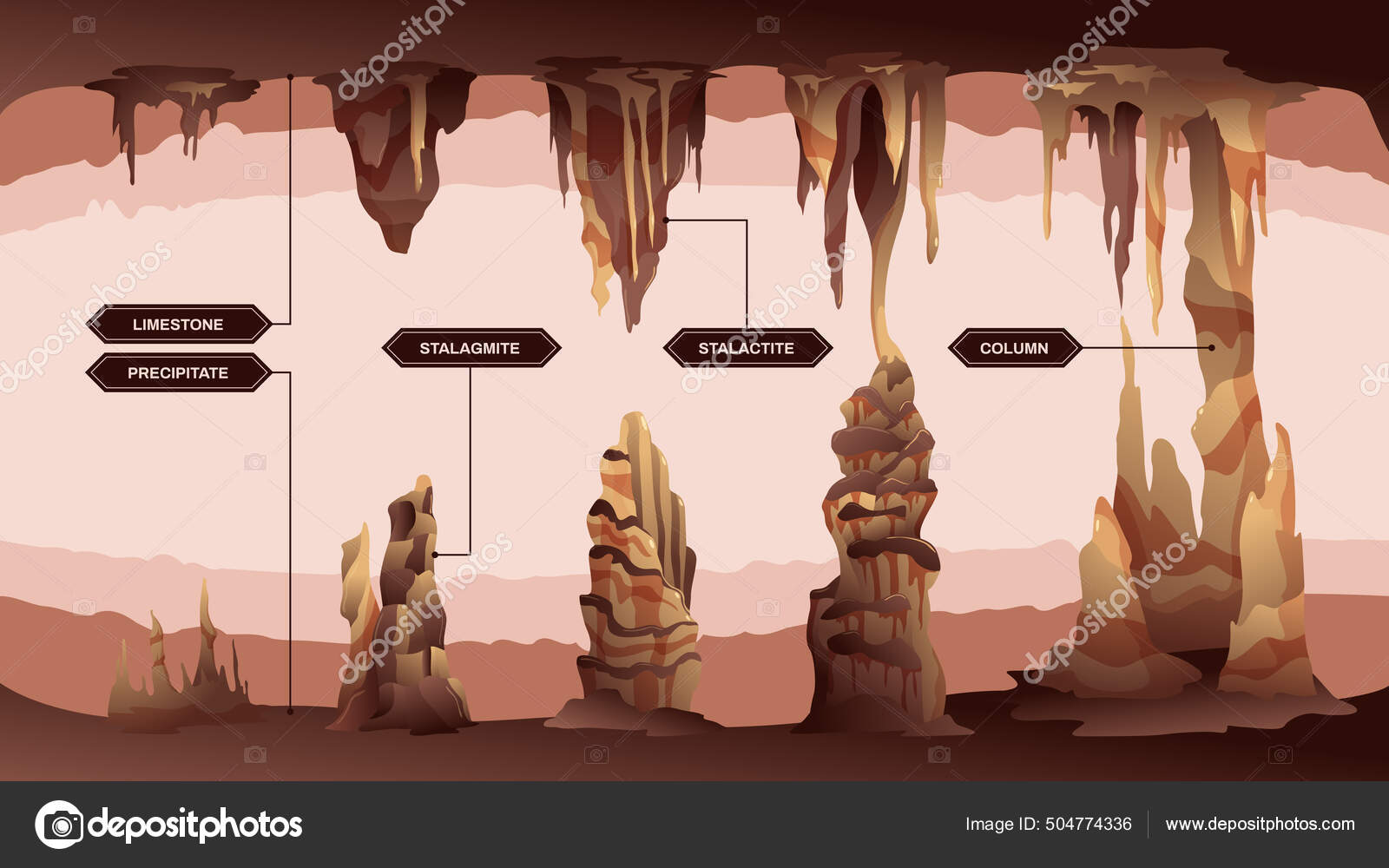 Stalactites And Stalagmites Infographics Stock Vector by ©macrovector ...