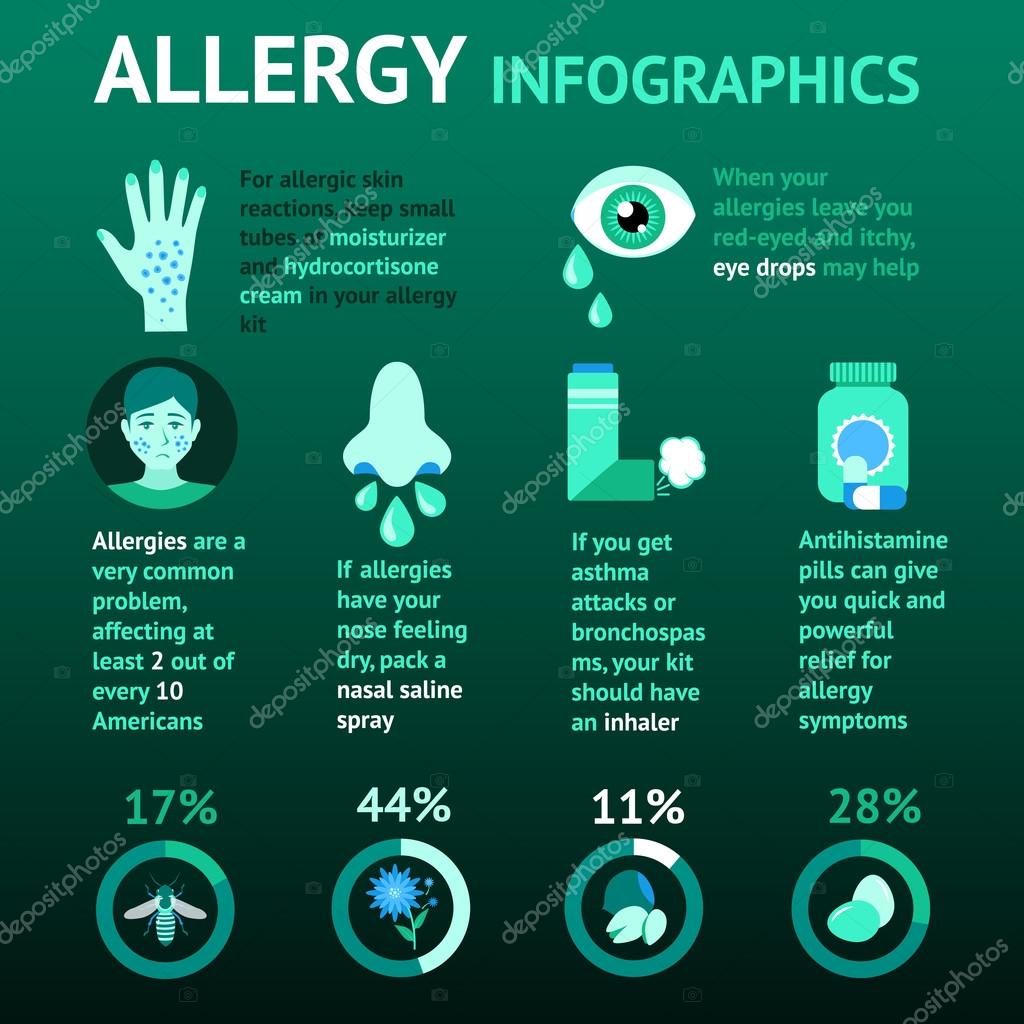 Allergy Infographics Set Stock Vector Image by ©macrovector #62628405