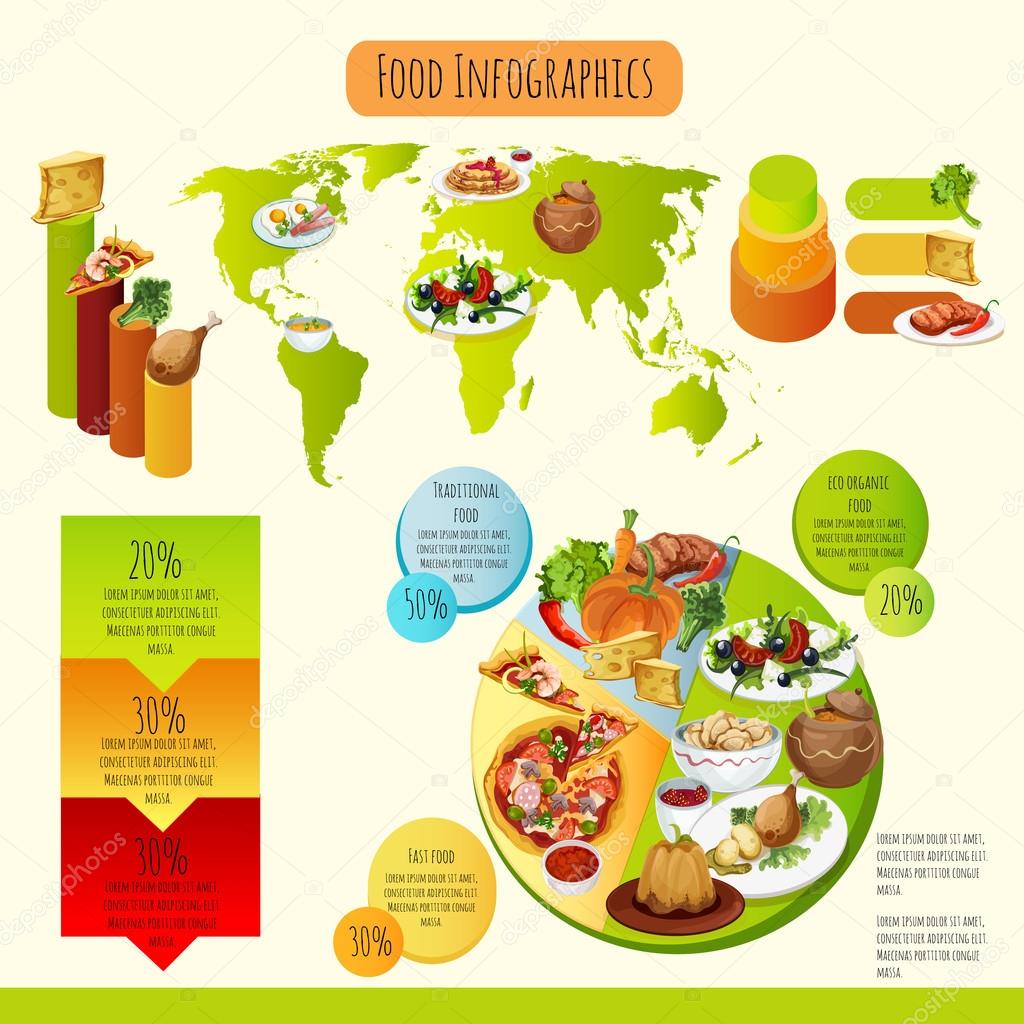 Traditional Food Infographics Stock Vector Image by ©macrovector #66913361
