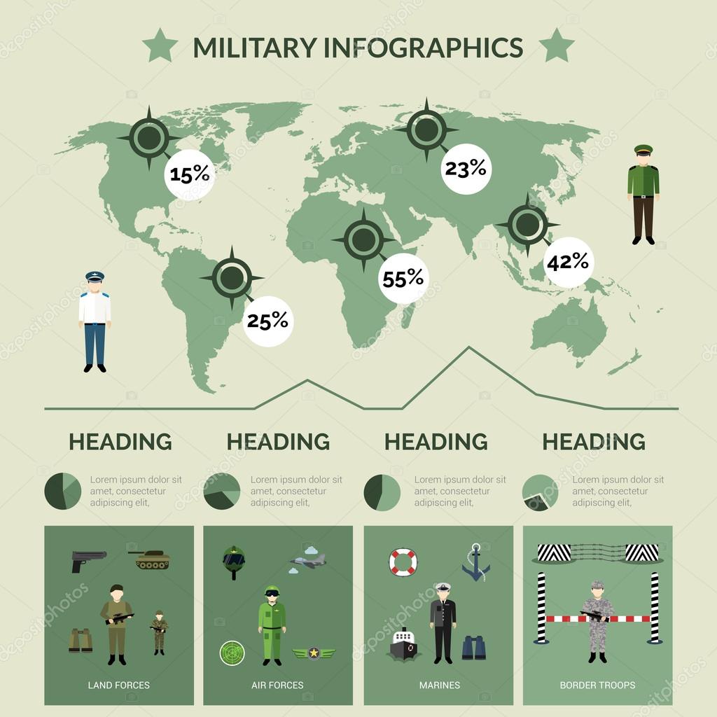 Military Infographics Set Stock Vector Image by ©macrovector #70842307