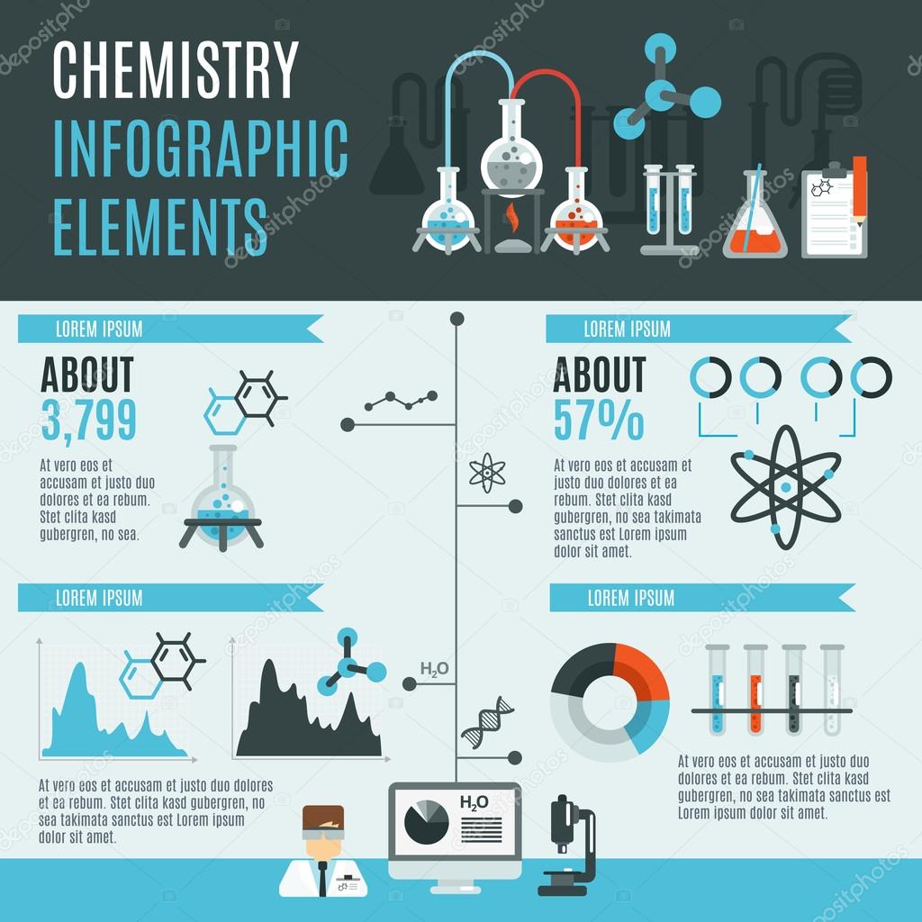 Conjunto de infografías de química Vector de stock #70842375 de ...
