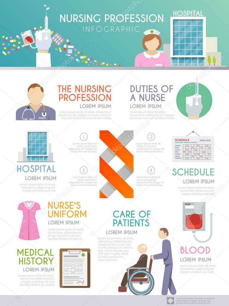Nurse Infographics Set Stock Vector Image by ©macrovector #71549355