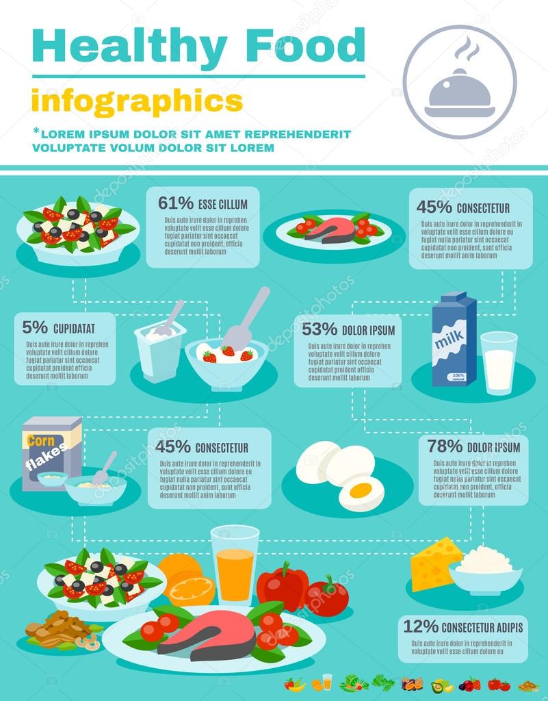 Infographic Food Vector Infographic Healthy Food Illustration Graphic