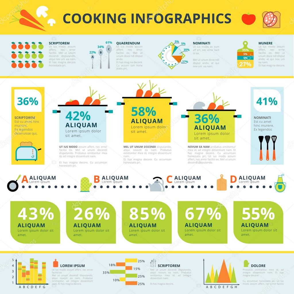 Kitchen Infographic Poster
