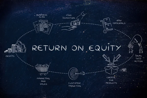 Concept of return on equity — Stock Photo © Faithie #101808556