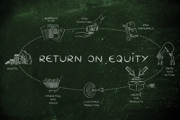 Concept of return on equity — Stock Photo © Faithie #101808556