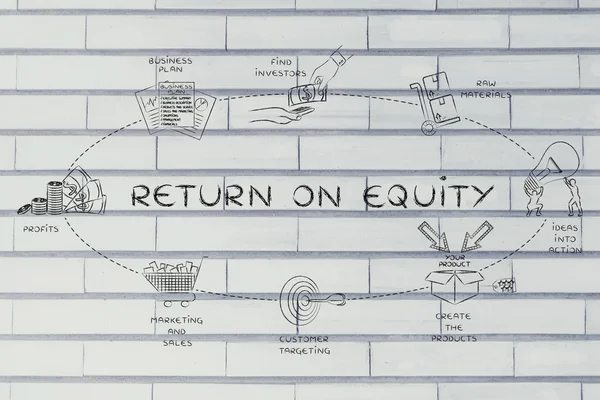 Concept of return on equity — Stock Photo © Faithie #101808556