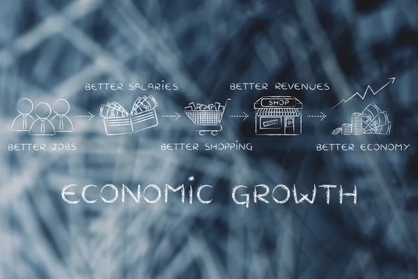 Economic change Stock Photos, Royalty Free Economic change Images ...