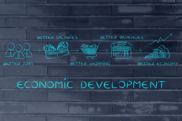 Economic formula Stock Photos, Royalty Free Economic formula Images ...