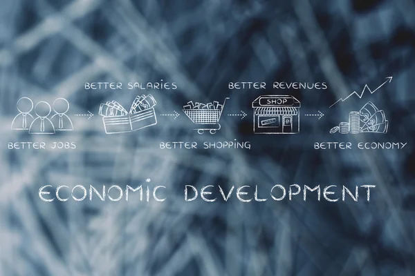 Economic development strategy Stock Photos, Royalty Free Economic ...