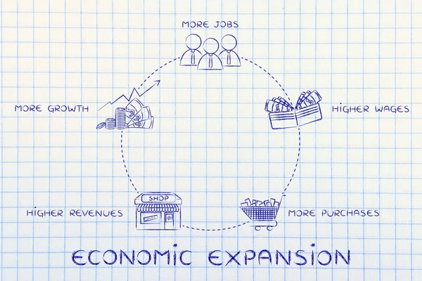Economic structures Stock Photos, Royalty Free Economic structures ...