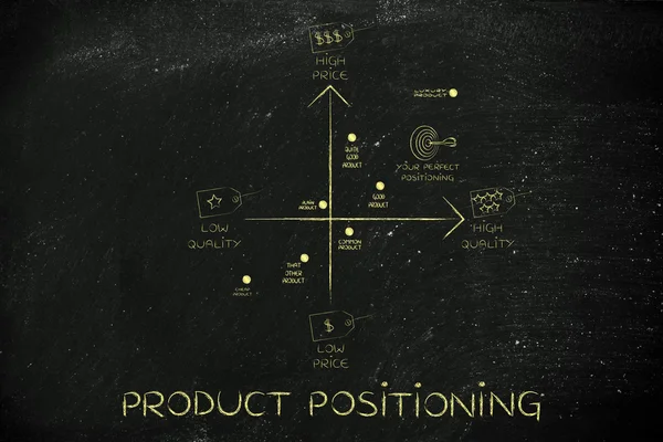 Product positioning Stock Photos, Royalty Free Product positioning ...