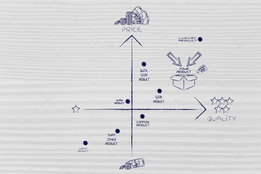 Positive product positioning strategy map — Stock Photo © Faithie ...
