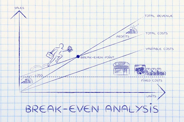 Break even analysis Stock Photos, Royalty Free Break even analysis ...