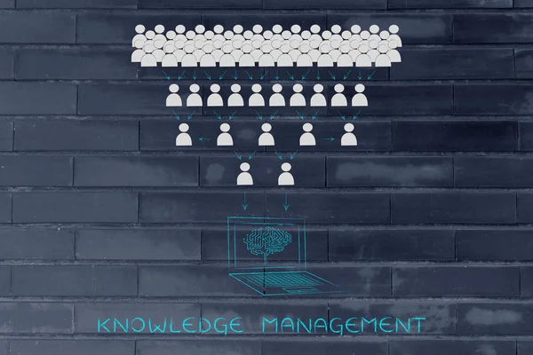 Knowledge management Stock Photos, Royalty Free Knowledge management ...