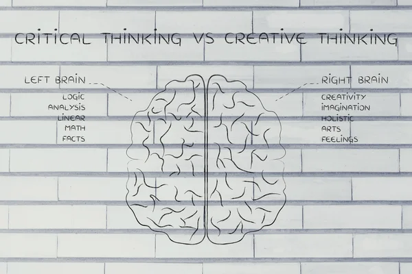 Concept of critical thinking vs creative thinking - Stock Image ...